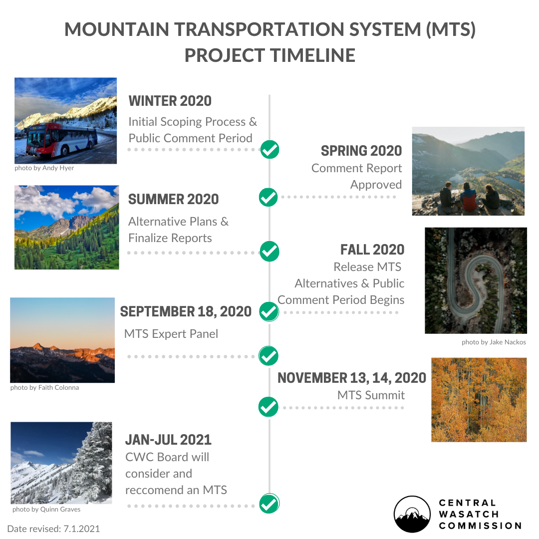 Mountain Transportation – Central Wasatch Commission