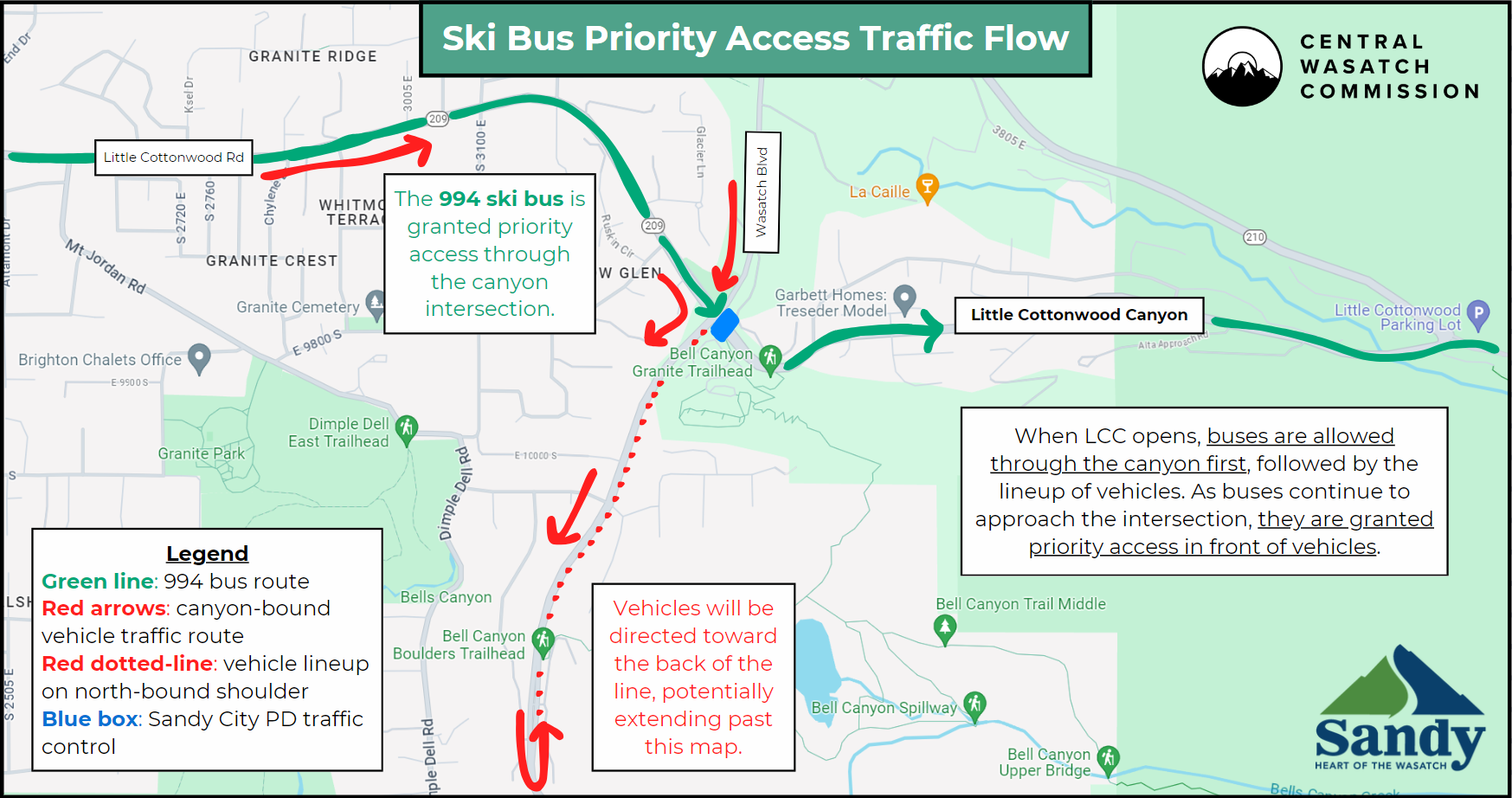 Ski Bus Priority Access Program – Central Wasatch Commission