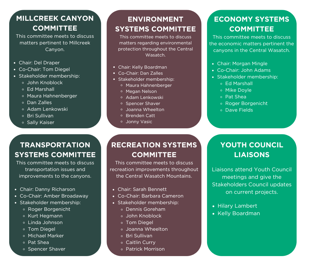 Stakeholders Council – Central Wasatch Commission
